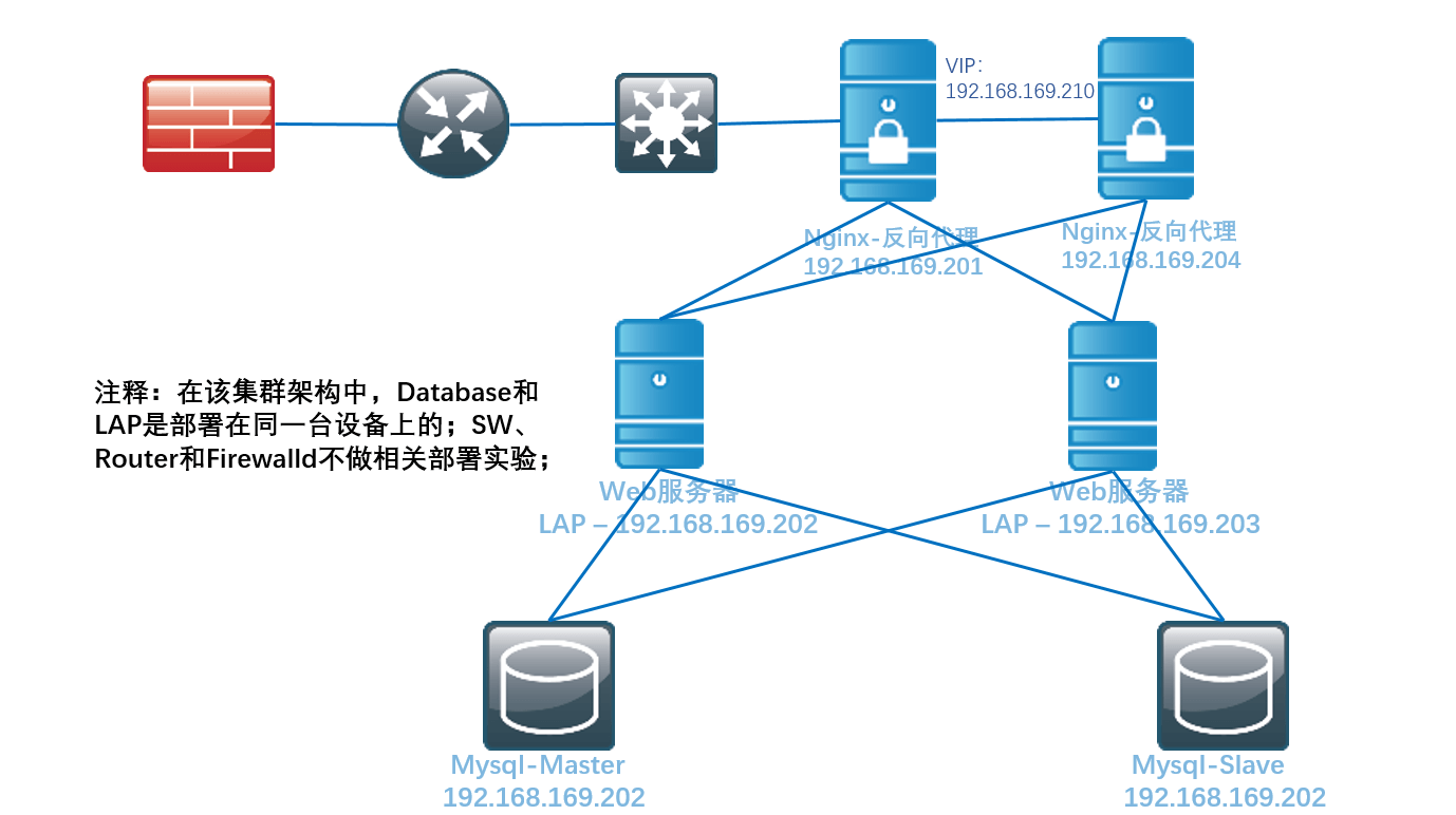 Nginx-集群架构-3-基础应用-iphash负载均衡 – 炭花侠谷